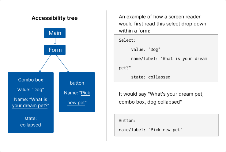 Developing for accessibility | Design System